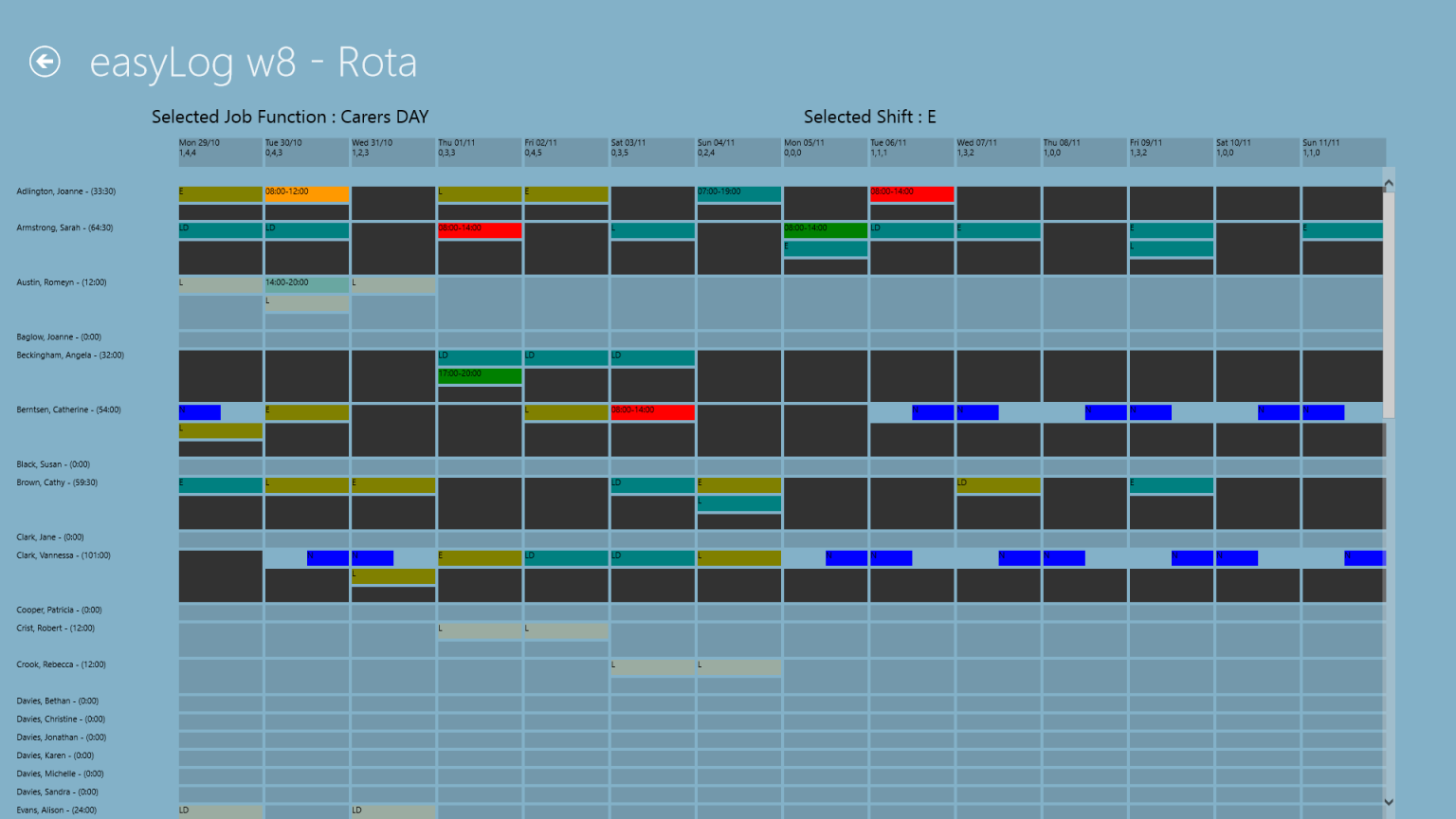 Care home management – easyLog Ltd