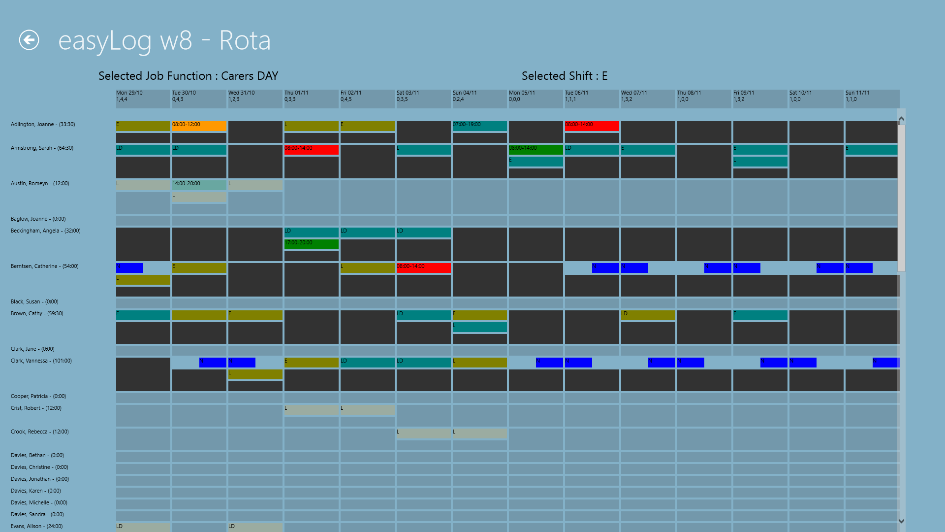 domiciliary care – easyLog Ltd